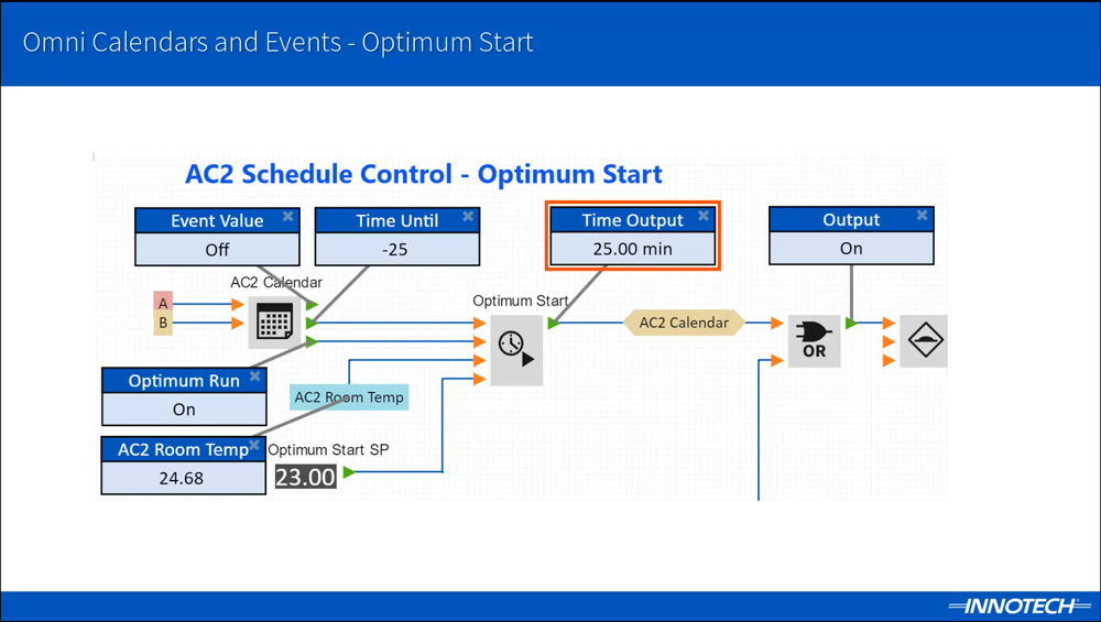 Benefits of iCal Calendars Video - Innotech Control Systems
